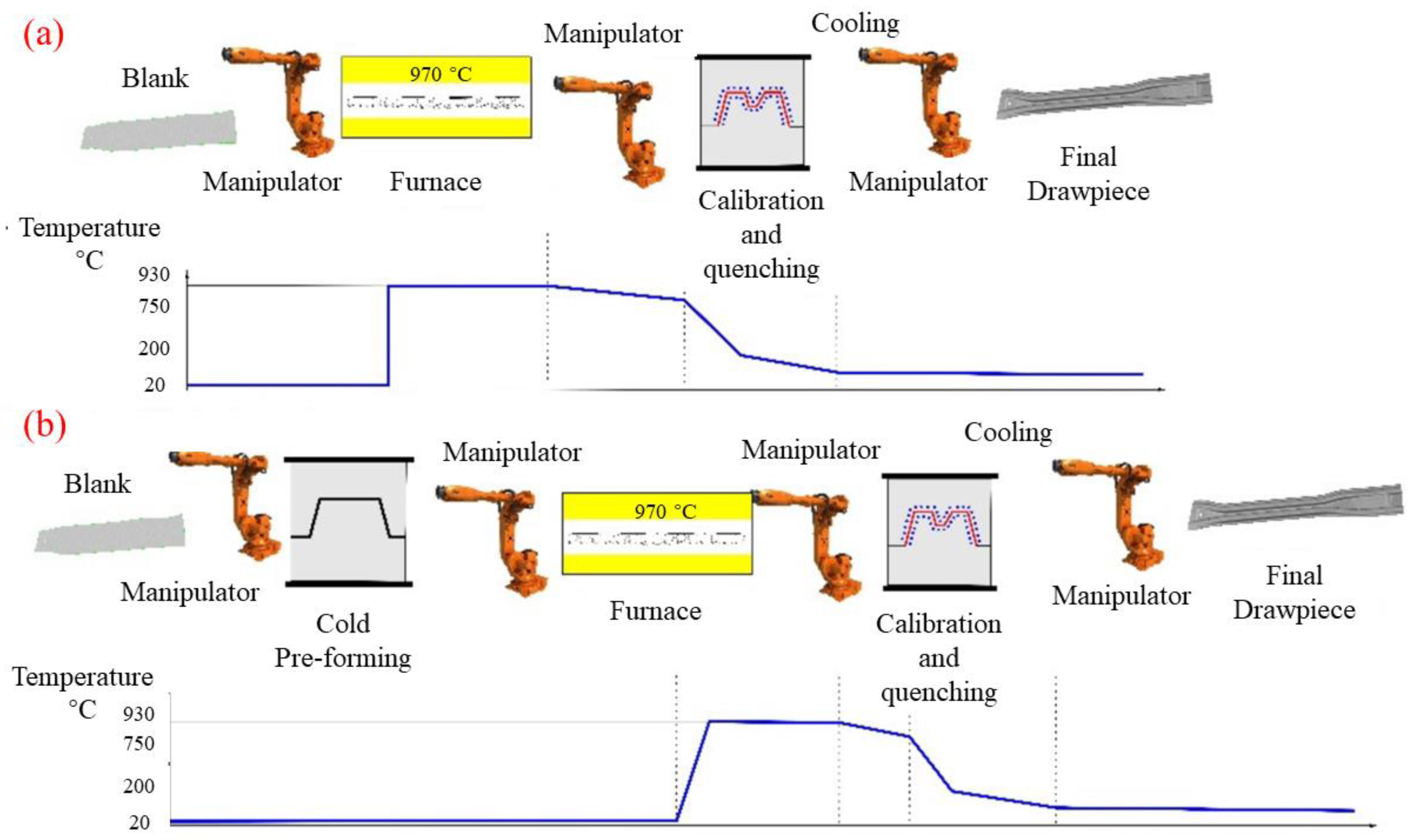Application of Lightweight Structure in Automobile Bumper Beam: A Review