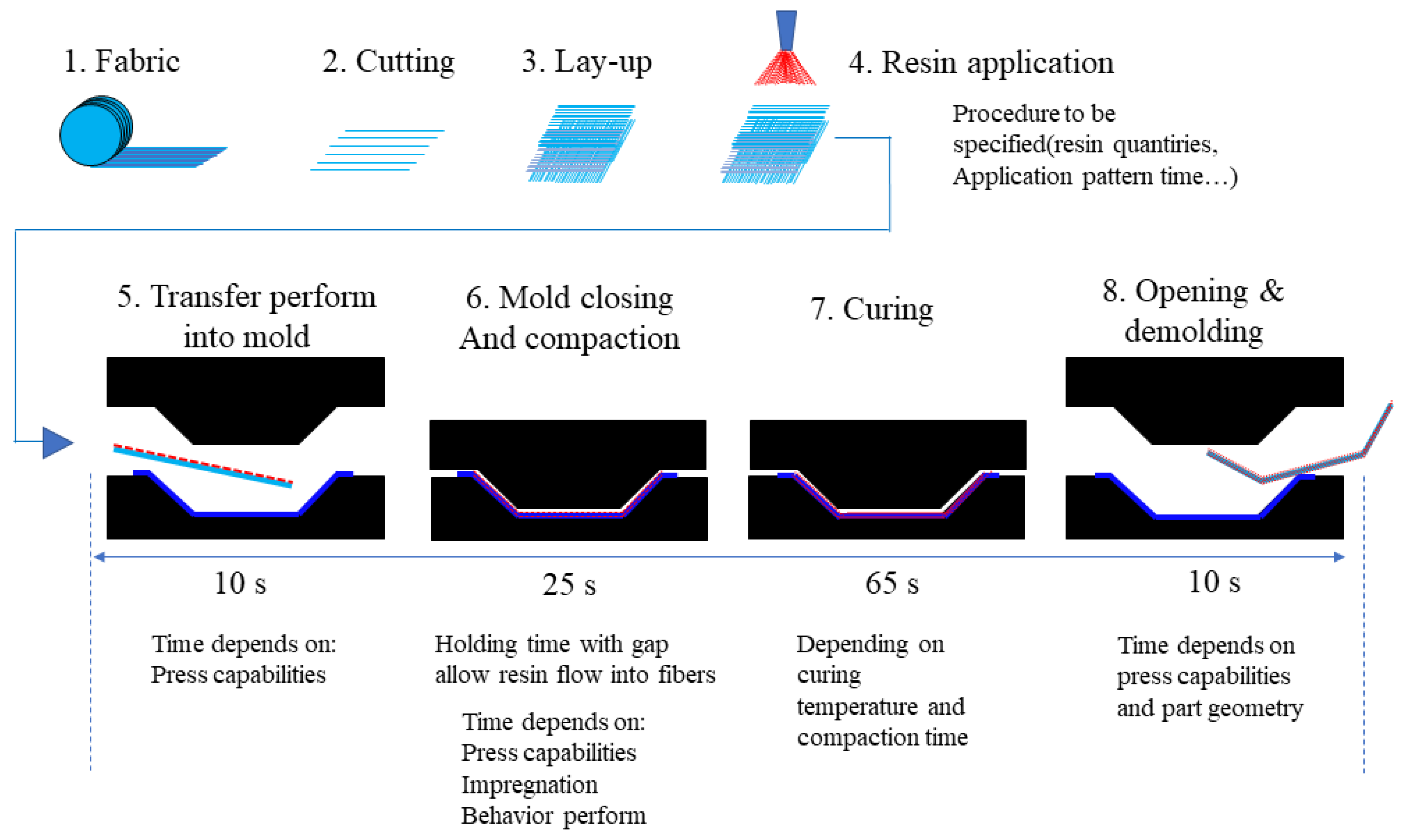 Application of Lightweight Structure in Automobile Bumper Beam: A Review
