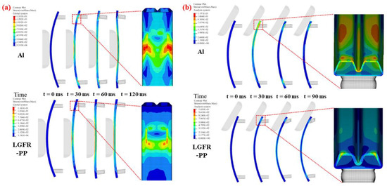 Application of Lightweight Structure in Automobile Bumper Beam: A Review