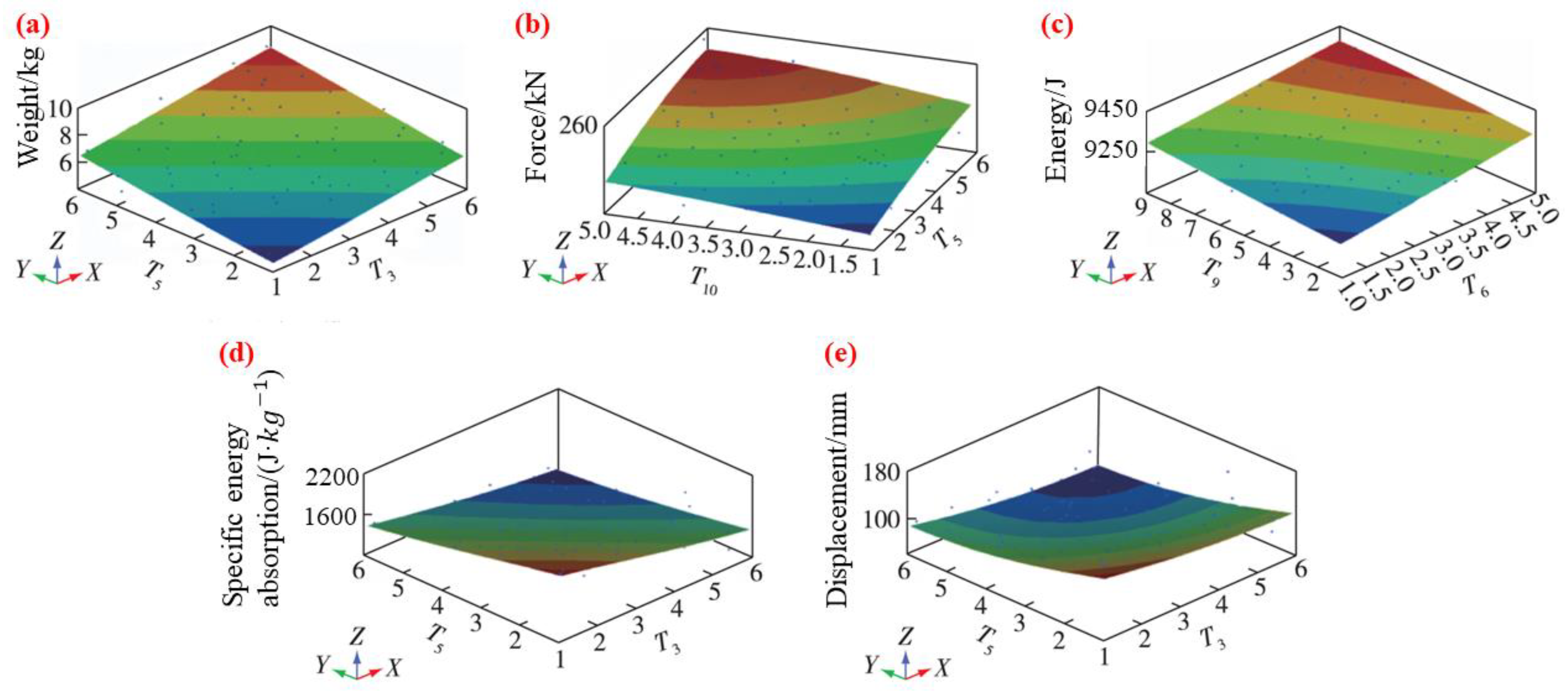 Application of Lightweight Structure in Automobile Bumper Beam: A Review