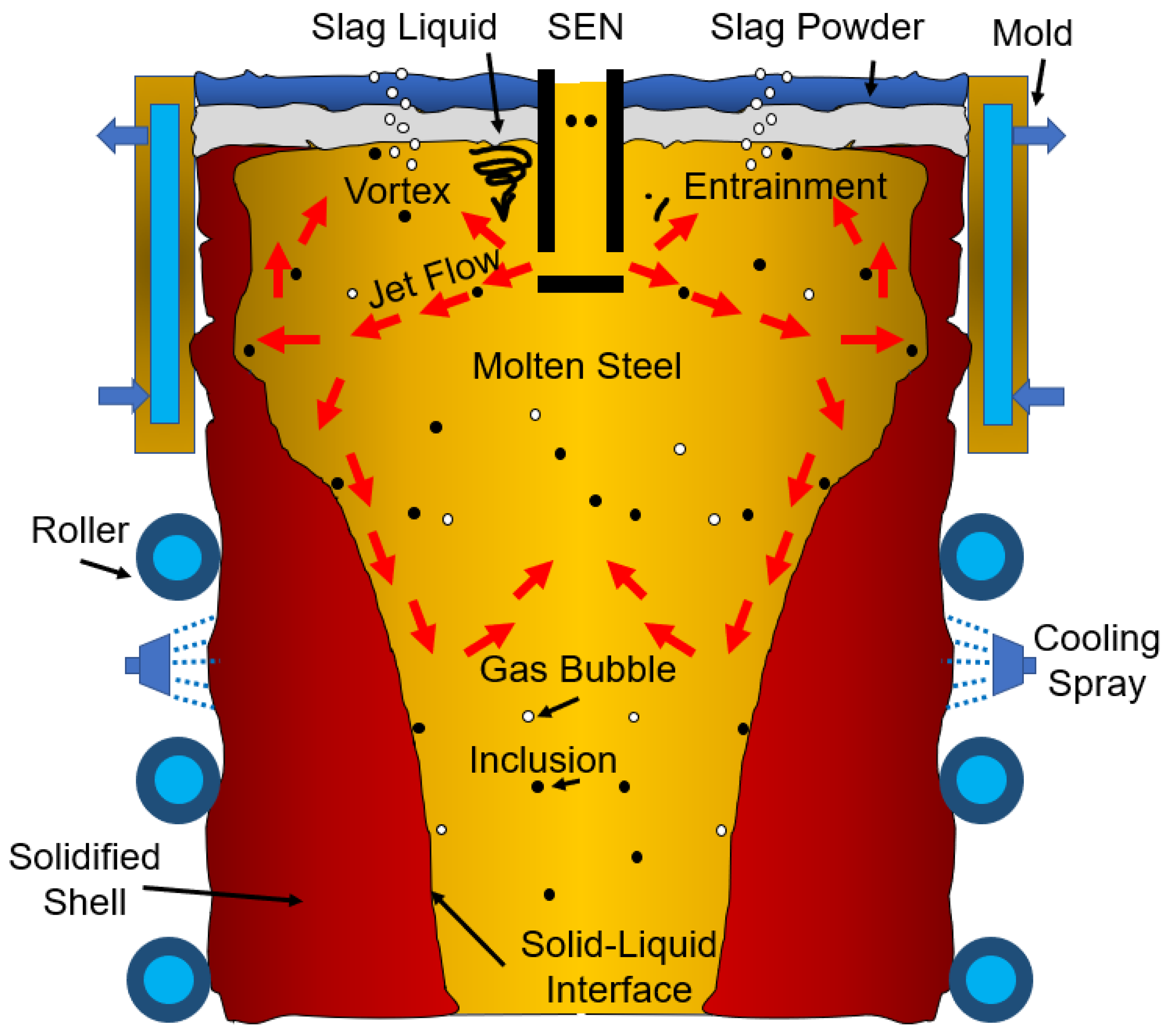 Materials | Free Full-Text | Modeling of Interfacial Tension and ... Materials | Free Full-Text | Modeling of Interfacial Tension and ...