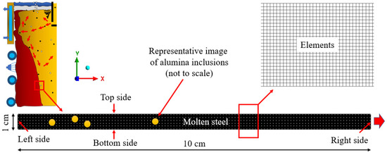 Modeling of Interfacial Tension and Inclusion Motion Behavior in Steelmaking Continuous Casting Mold