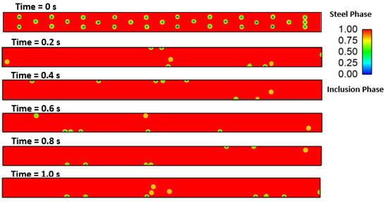Modeling of Interfacial Tension and Inclusion Motion Behavior in Steelmaking Continuous Casting Mold