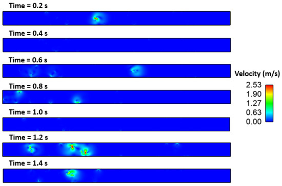 Modeling of Interfacial Tension and Inclusion Motion Behavior in Steelmaking Continuous Casting Mold