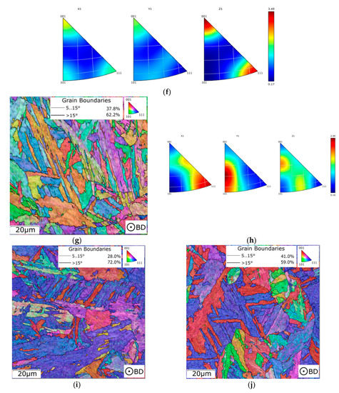 Influence of Aging Temperature on Mechanical Properties and Structure ...