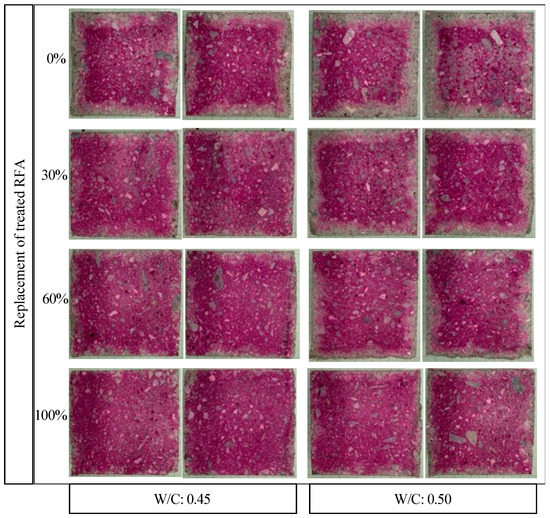 Carbonation Behavior of Mortar Made from Treated Recycled Aggregates ...