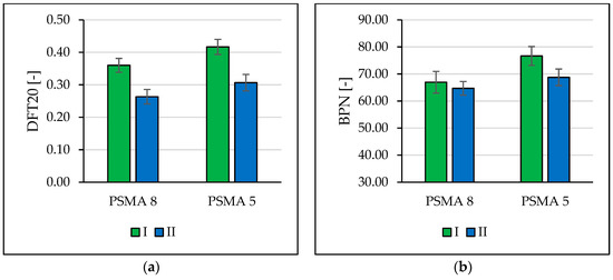 Bitumen-Based Poroelastic Pavements: Successful Improvements and ...