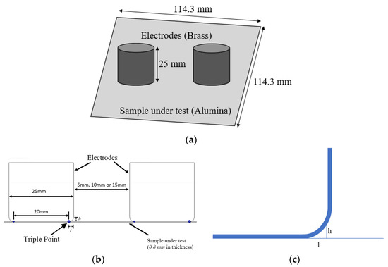 Modeling and Characterization of Surface Discharges in Insulating ...