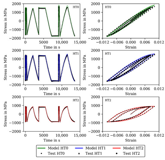 A Temperature-Dependent Viscoplasticity Model for the Hot Work Steel ...