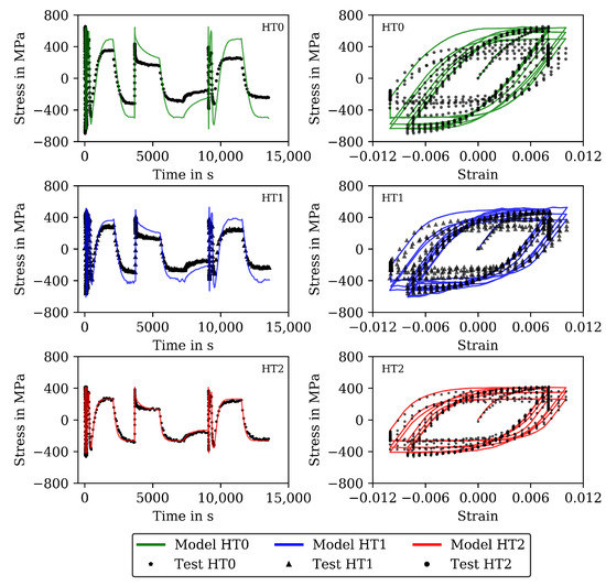 A Temperature-Dependent Viscoplasticity Model for the Hot Work Steel ...