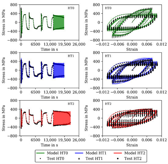A Temperature-Dependent Viscoplasticity Model for the Hot Work Steel ...