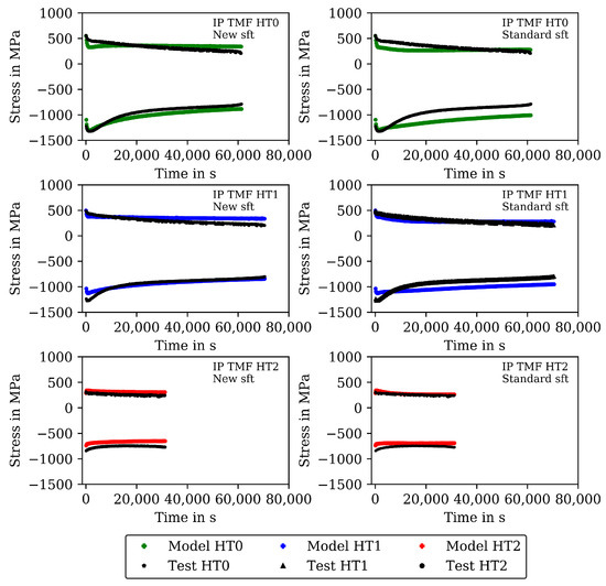 A Temperature-Dependent Viscoplasticity Model for the Hot Work Steel ...