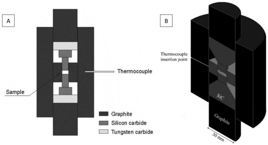 Recent Developments of High-Pressure Spark Plasma Sintering: An ...