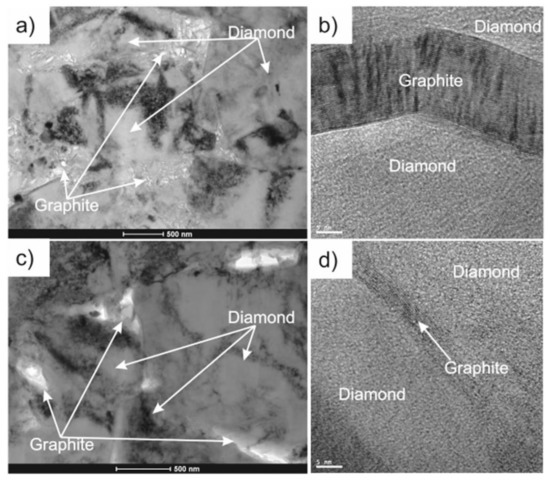 Recent Developments of High-Pressure Spark Plasma Sintering: An ...