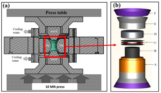 Recent Developments of High-Pressure Spark Plasma Sintering: An ...