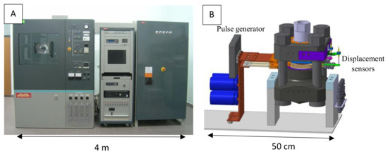 Recent Developments of High-Pressure Spark Plasma Sintering: An ...
