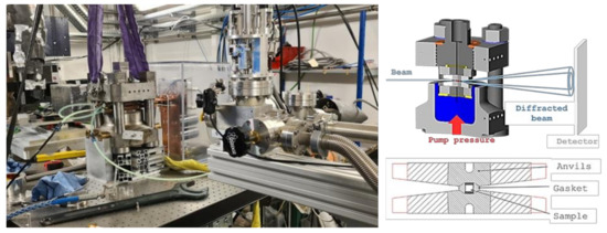 Recent Developments of High-Pressure Spark Plasma Sintering: An ...