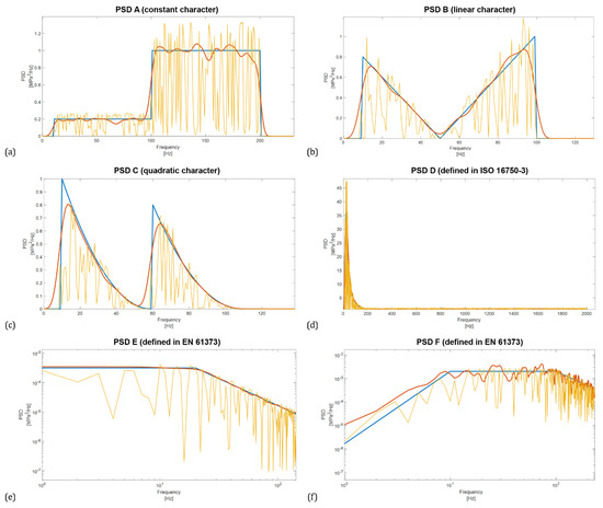 Materials | Free Full-Text | Influence of PSD Estimation Parameters on ...