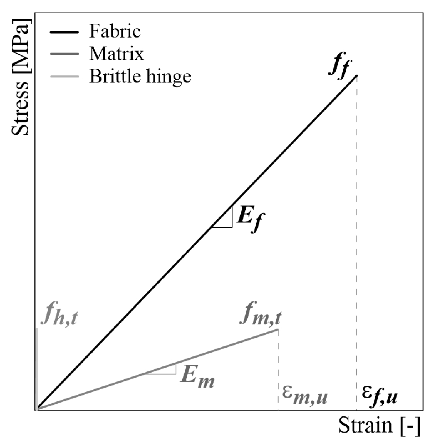 Numerical Modelling of the Constitutive Behaviour of FRCM Composites ...