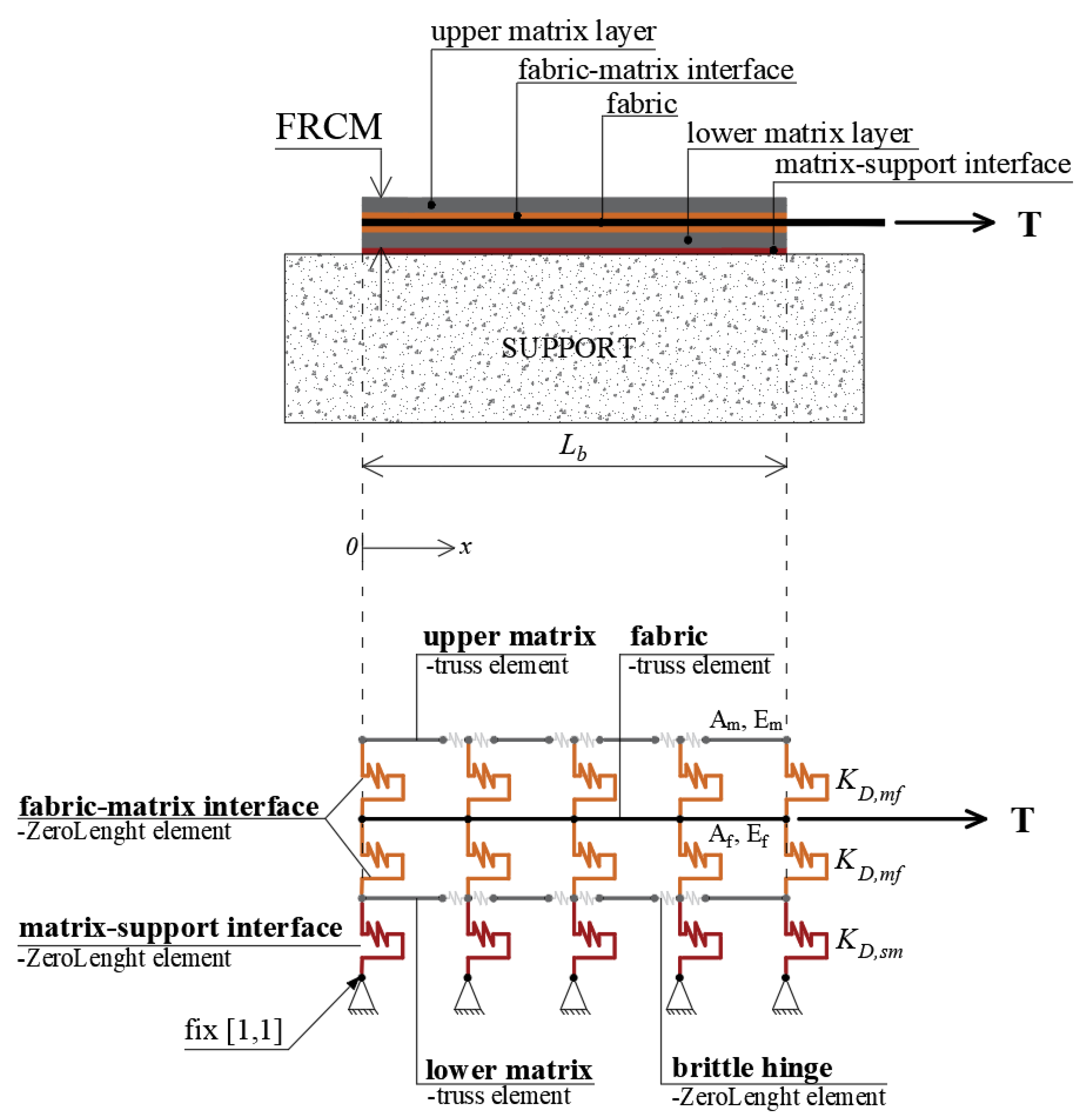 Numerical Modelling of the Constitutive Behaviour of FRCM Composites ...