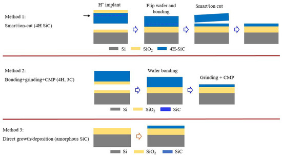 Novel Photonic Applications of Silicon Carbide