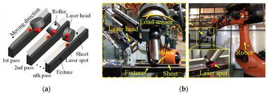 Laser-Assisted Robotic Roller Forming of Ultrahigh-Strength Steel ...