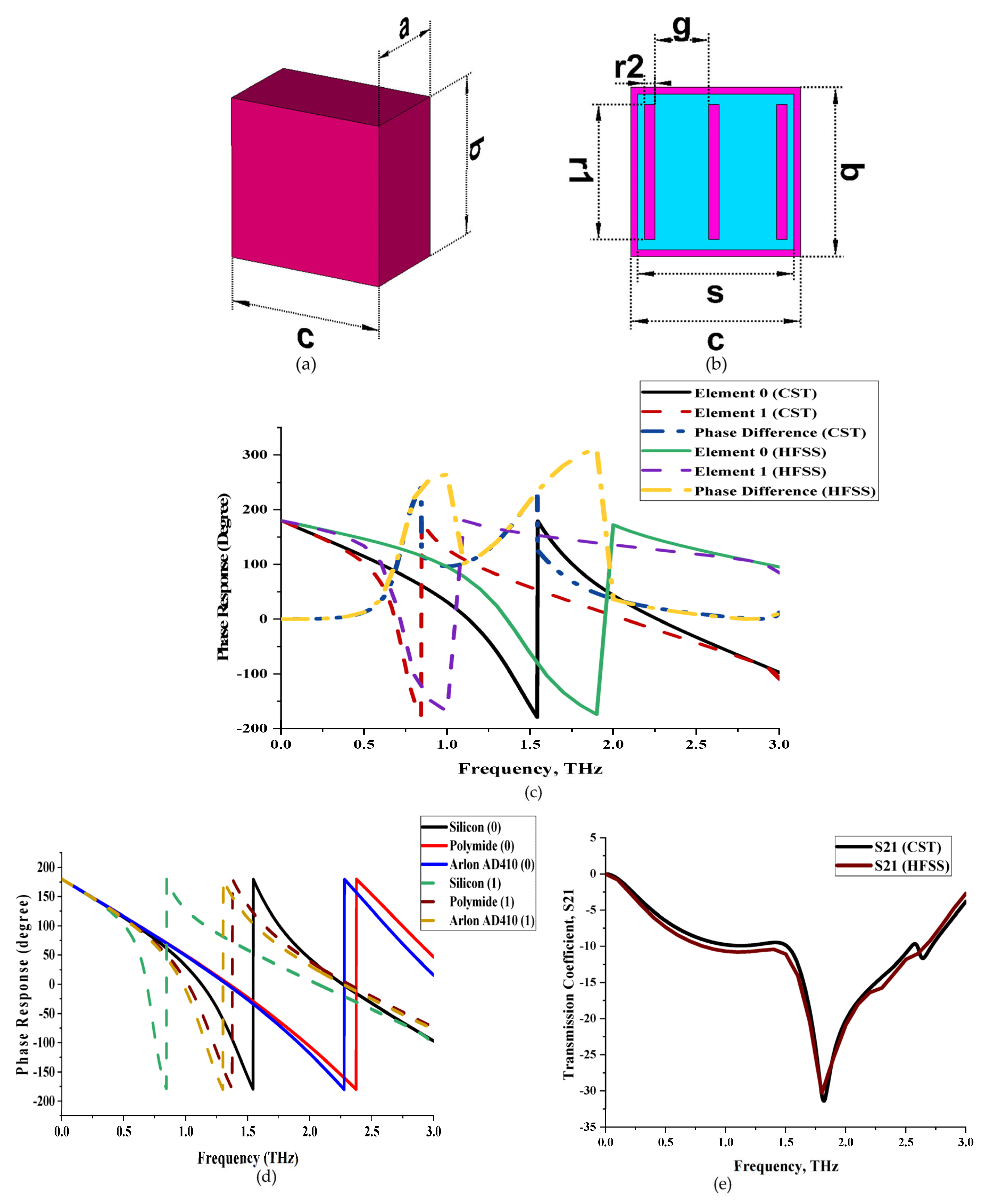Reduction of Radar Cross Section by Adopting Symmetrical Coding Metamaterial Design for ...