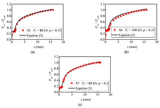 Analysis of Shear Performance of Multi-Bolt Shear Connectors