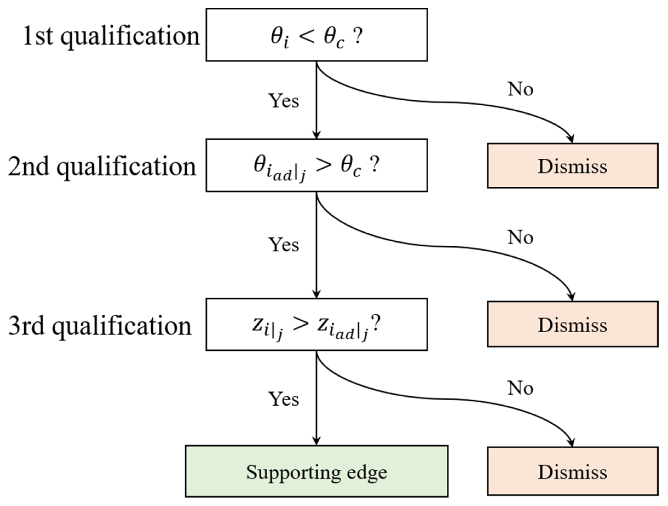 Facet Connectivity-Based Estimation Algorithm for Manufacturability of ...