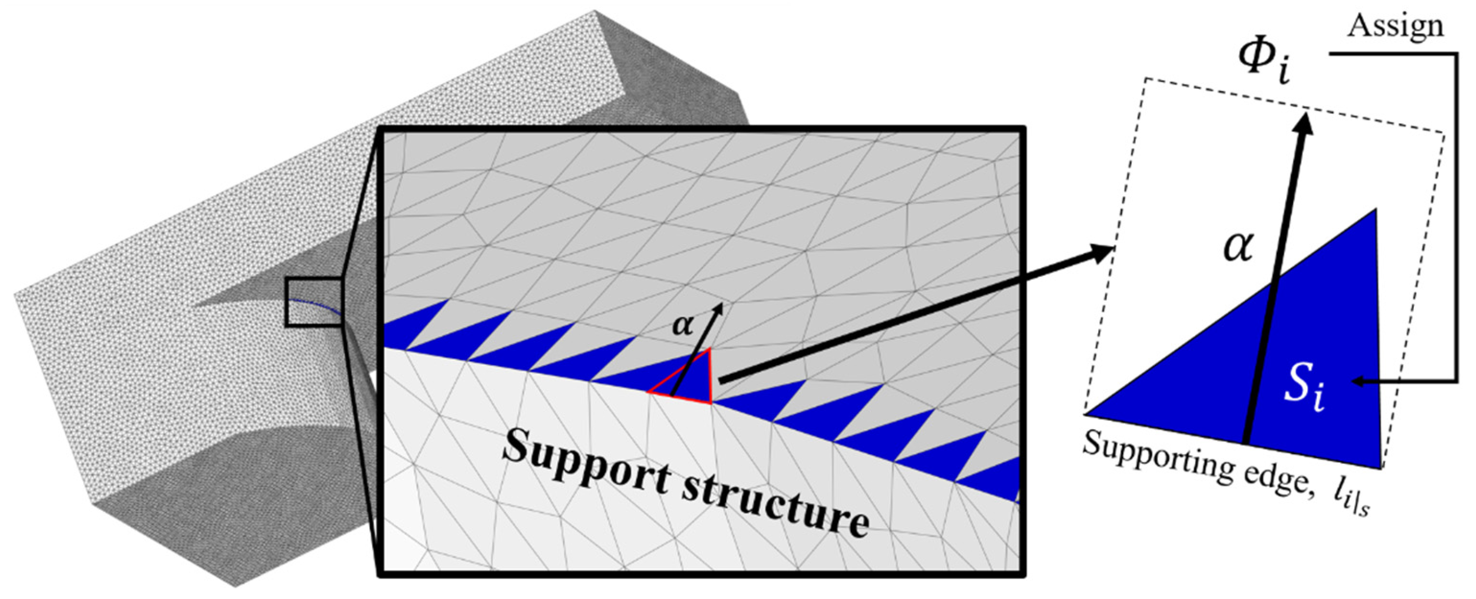 Facet Connectivity-Based Estimation Algorithm for Manufacturability of Supportless Parts ...