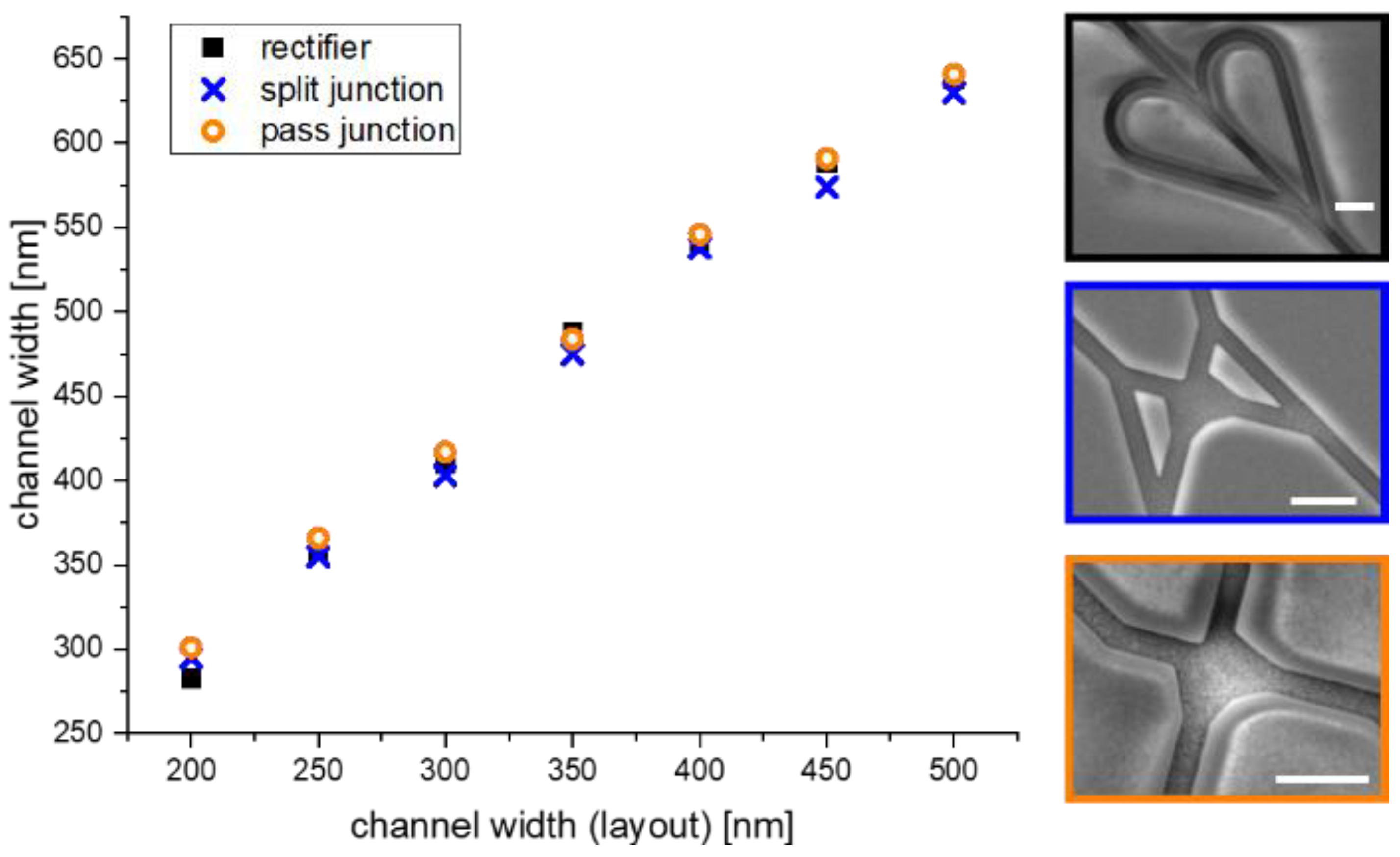 Nanolithographic Fabrication Technologies for Network-Based Biocomputation Devices