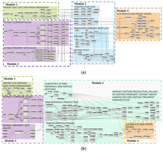 Leveraging Infrastructure BIM for Life-Cycle-Based Sustainable Road ...