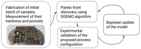 Process Parameter Selection for Production of Stainless Steel 316L ...