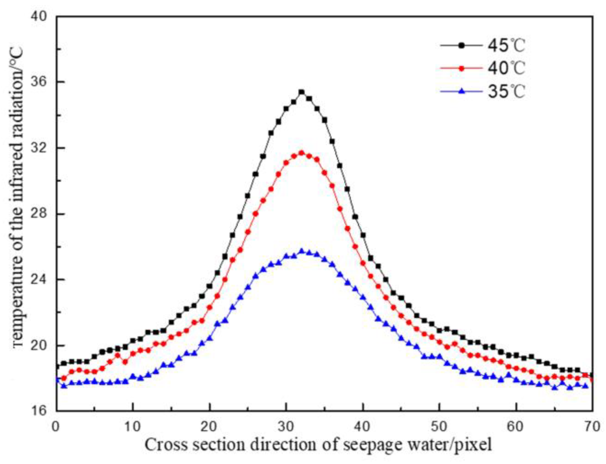 Mechanism of Detecting the Construction Quality of a Diaphragm Wall by ...