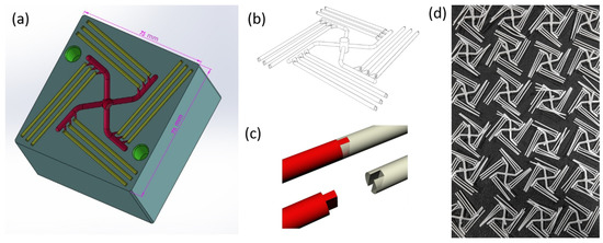 3D-Printed Polycaprolactone Implants Modified with Bioglass and Zn ...