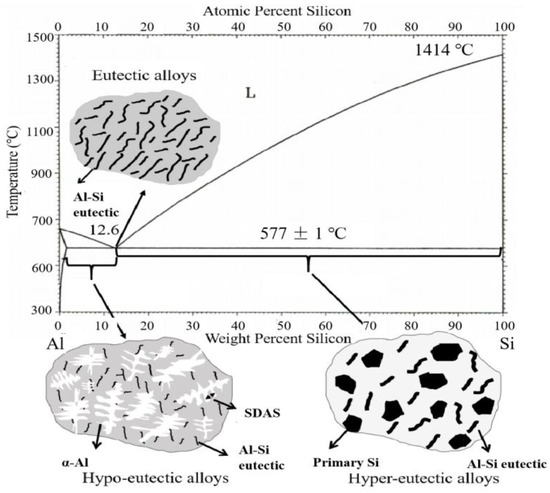 Materials Free Full Text Research Progress On Multi Component