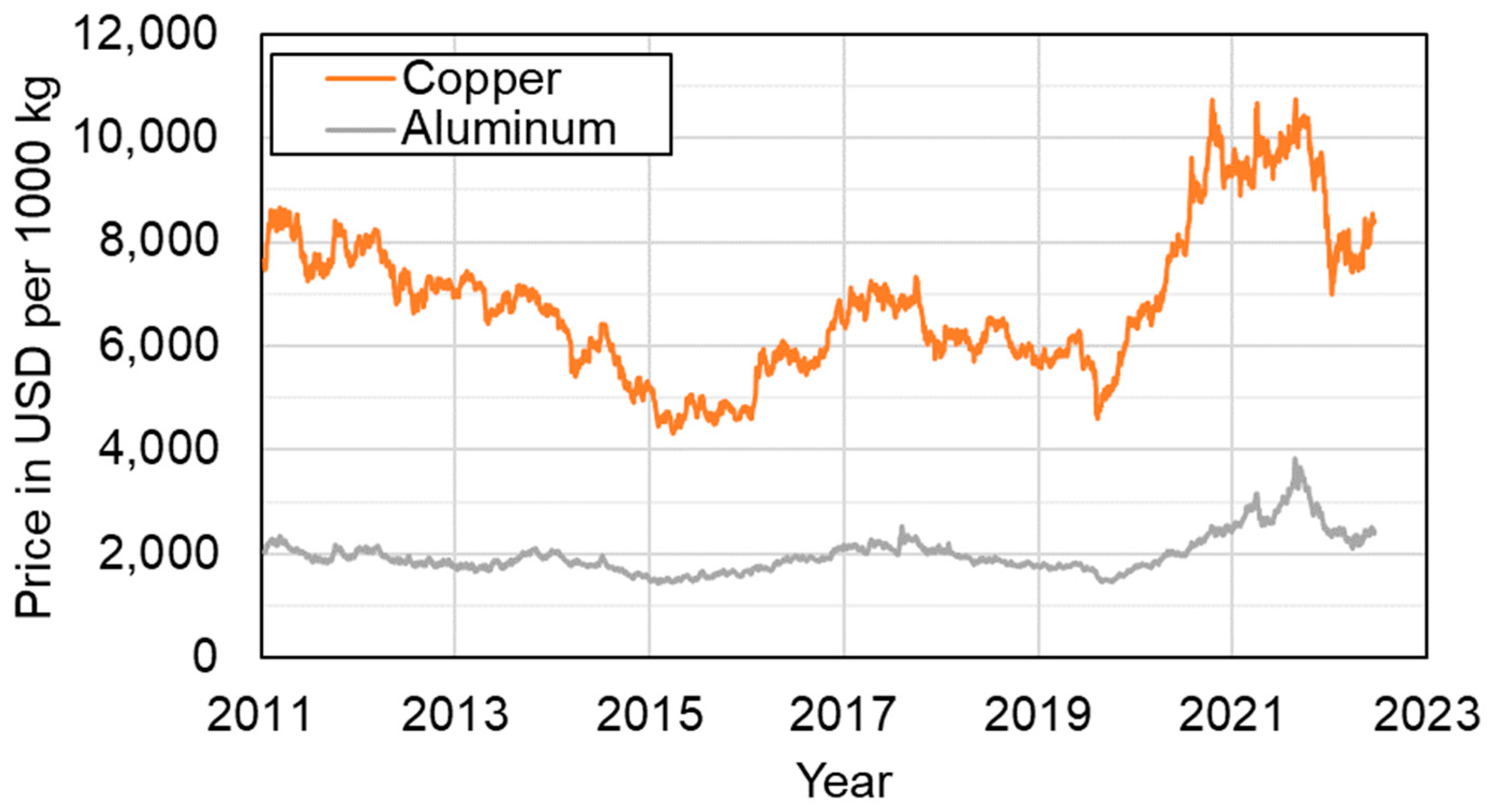 Seam Properties of Overlap Welding Strategies from Copper to Aluminum ...