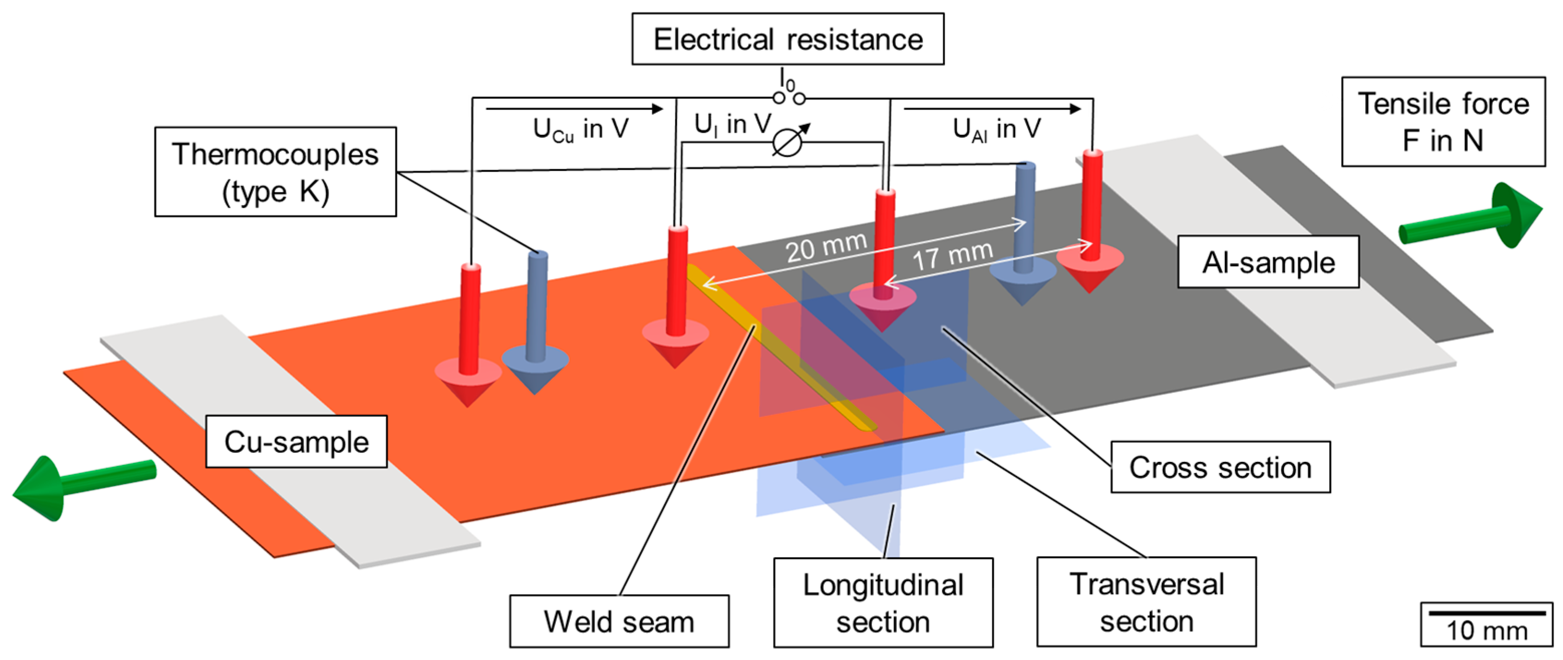 Seam Properties of Overlap Welding Strategies from Copper to Aluminum ...