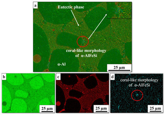 Effect of Semisolid and Heat Treatment Process on Microstructural ...