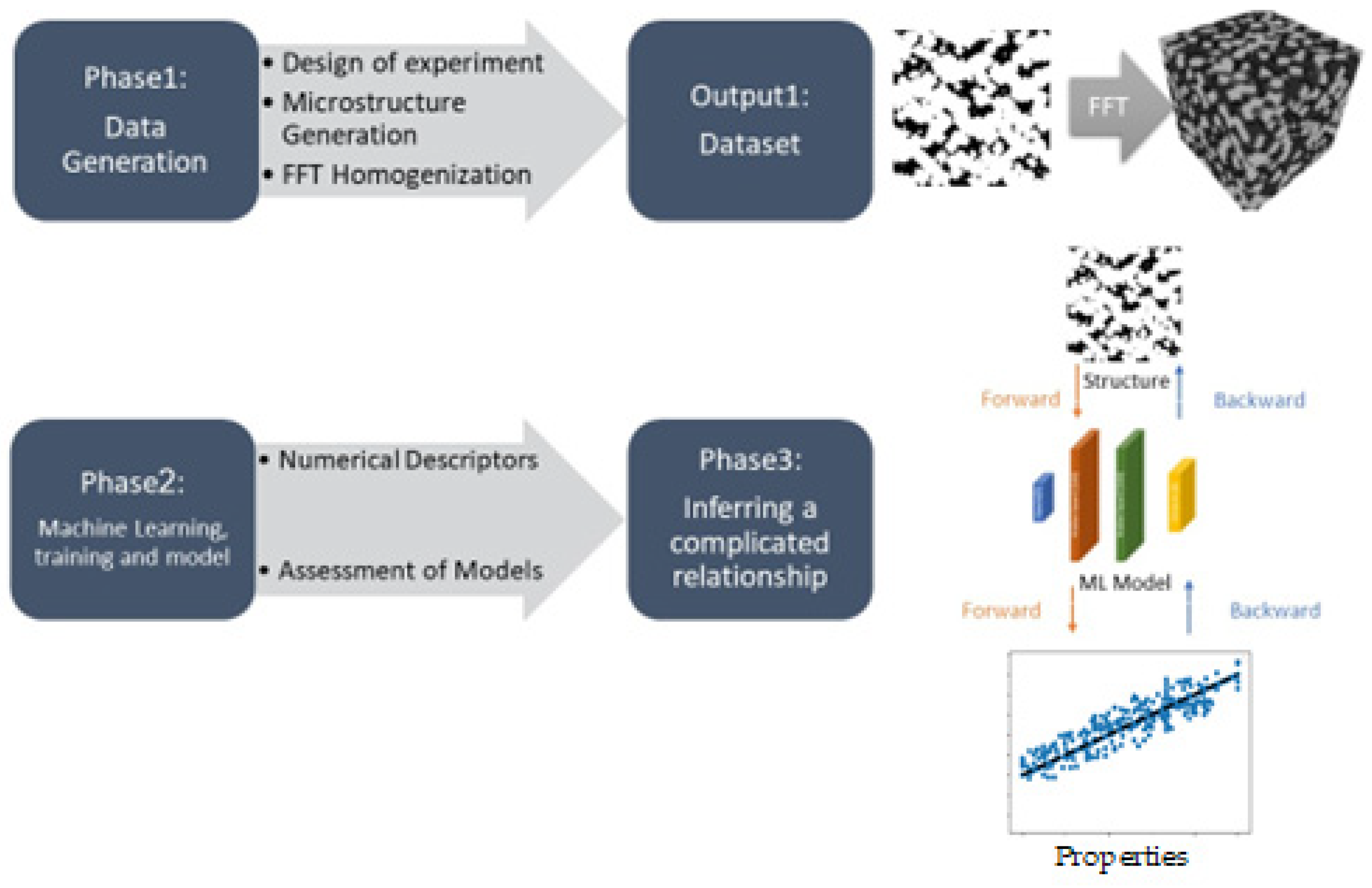 Design of Refractory Alloys for Desired Thermal Conductivity via AI-Assisted In-Silico ...