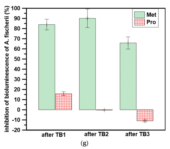 The Visible-Light-Driven Activity of Biochar-Doped TiO2 Photocatalysts ...