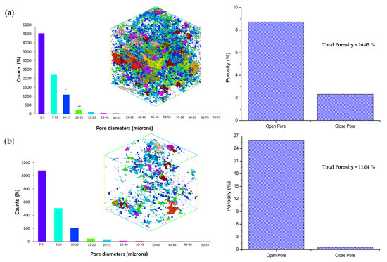 Mechanical Performance, Microstructure, and Porosity Evolution of Fly ...