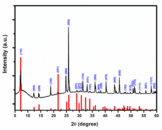 Materials | Free Full-Text | SbI3·3S8: A Novel Promising Inorganic ...
