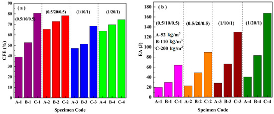 Dynamic Responses of Sandwich Beams with Polymethacrylimide (PMI) Foam ...