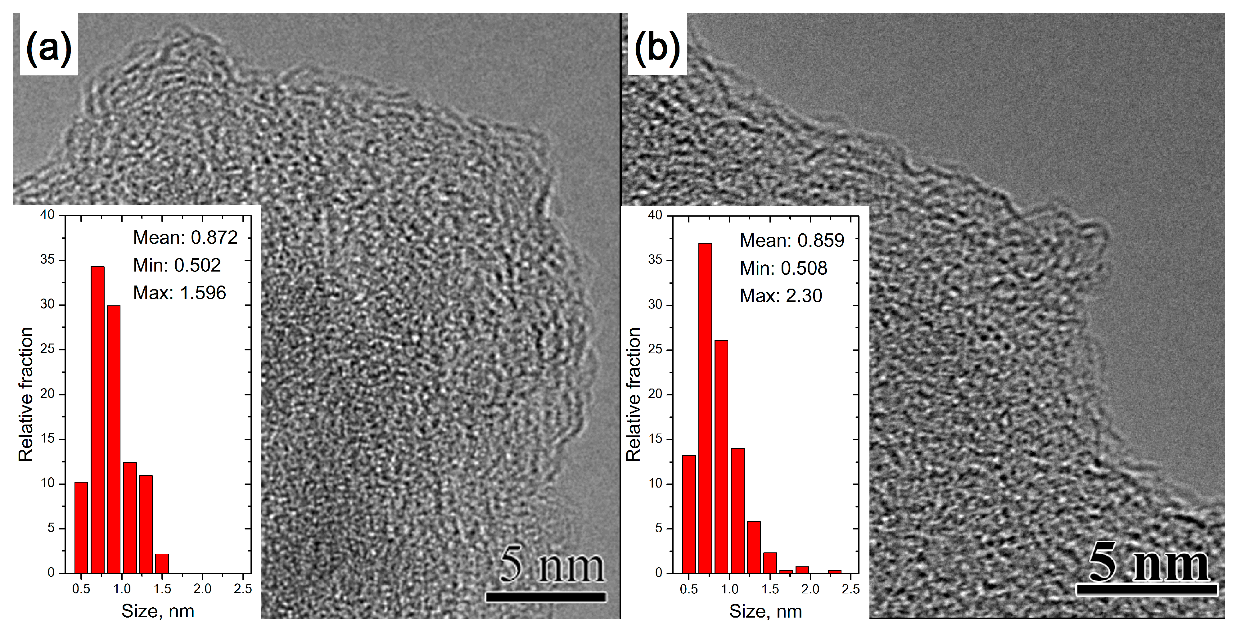 Amorphous Allotropes Of Carbon Amorphous Allotropes Of Carbon