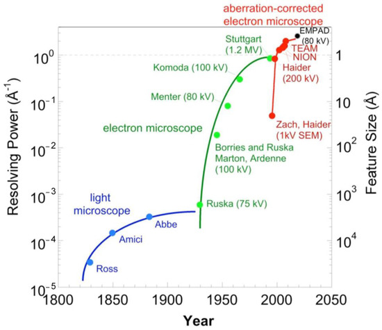Materials | Free Full-Text | The Relevance of Building an Appropriate Environment around an ...