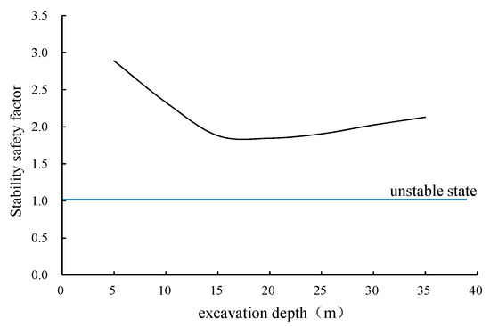 Deformation Mechanism and Control of In-Situ Assembling Caisson ...