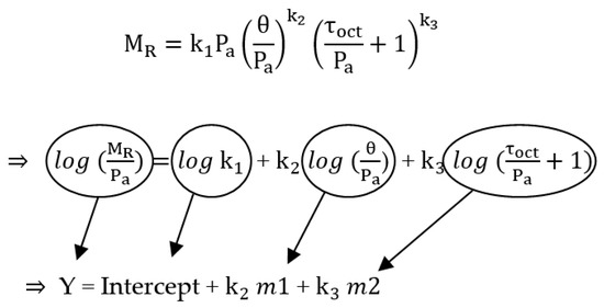 Predicting Flexible Pavement Distress and IRI Considering Subgrade ...