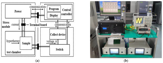 Interfacial Reaction and Electromigration Failure of Cu Pillar/Ni/Sn-Ag/Cu Microbumps under ...