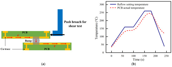 Interfacial Reaction and Electromigration Failure of Cu Pillar/Ni/Sn-Ag/Cu Microbumps under ...